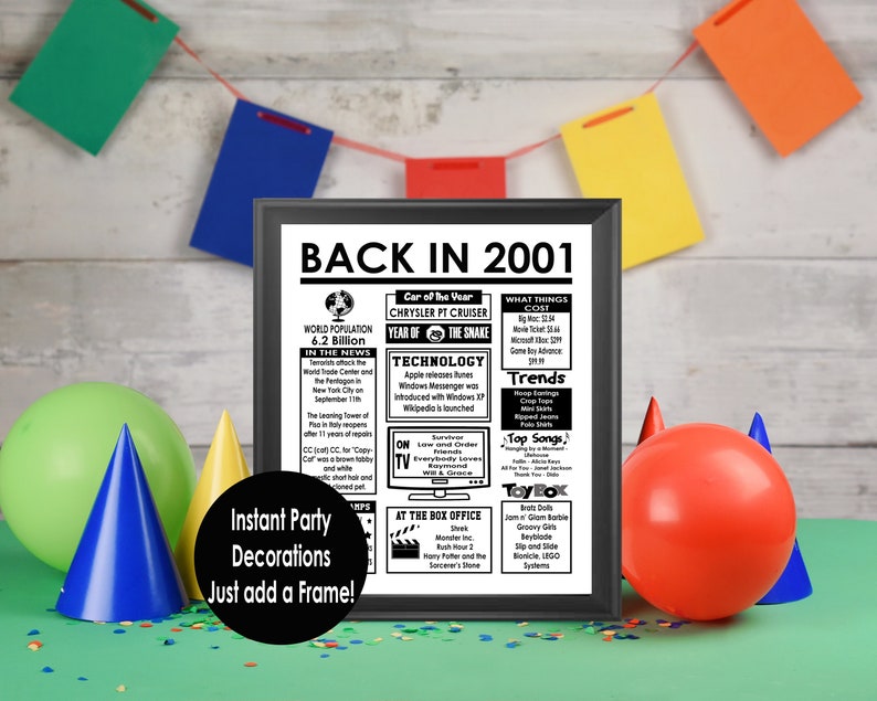 2001 Facts Poster, 21st Facts Birthday Poster, Back in 2001 Sign, 21st ...