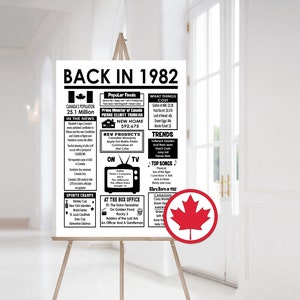 1982 Canada Facts Poster, Back in 1982 Sign, - Etsy Canada