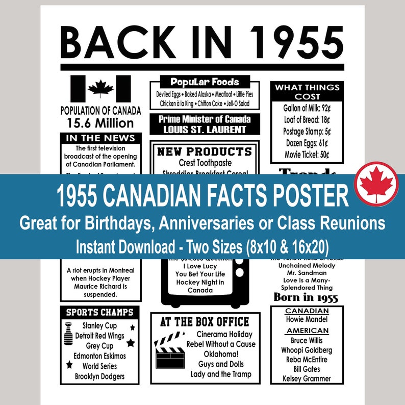 65th Facts Poster 1955 Canadian Birthday Facts Poster Back | Etsy
