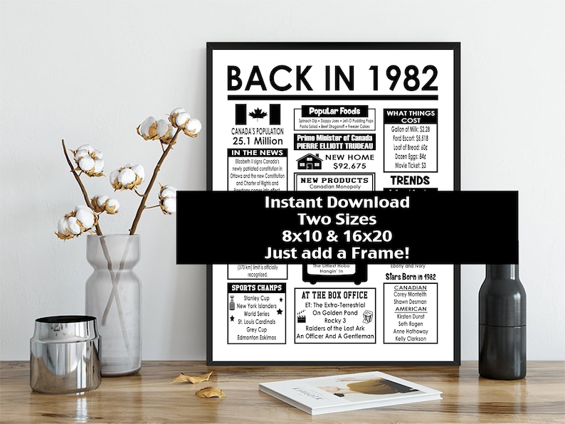 1982 Canada Facts Poster, Back in 1982 Sign, - Etsy Canada