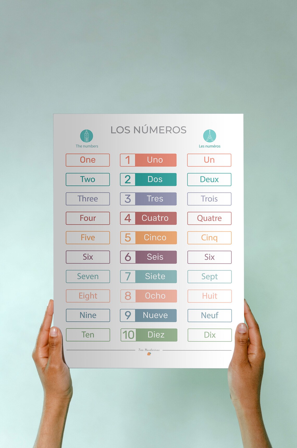 Los números en español, francés e inglés. Lámina educativa para ...