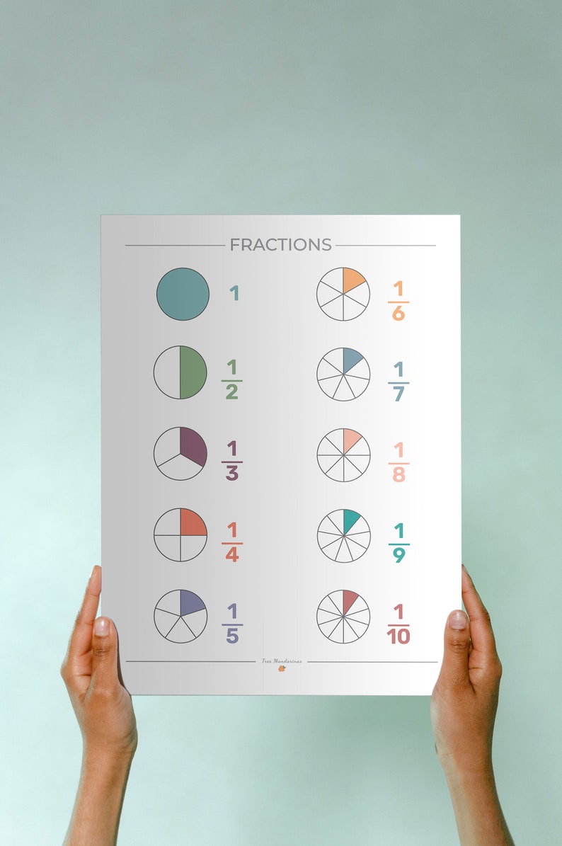 Las fracciones en inglés Tabla de fracciones Póster educativo de ...