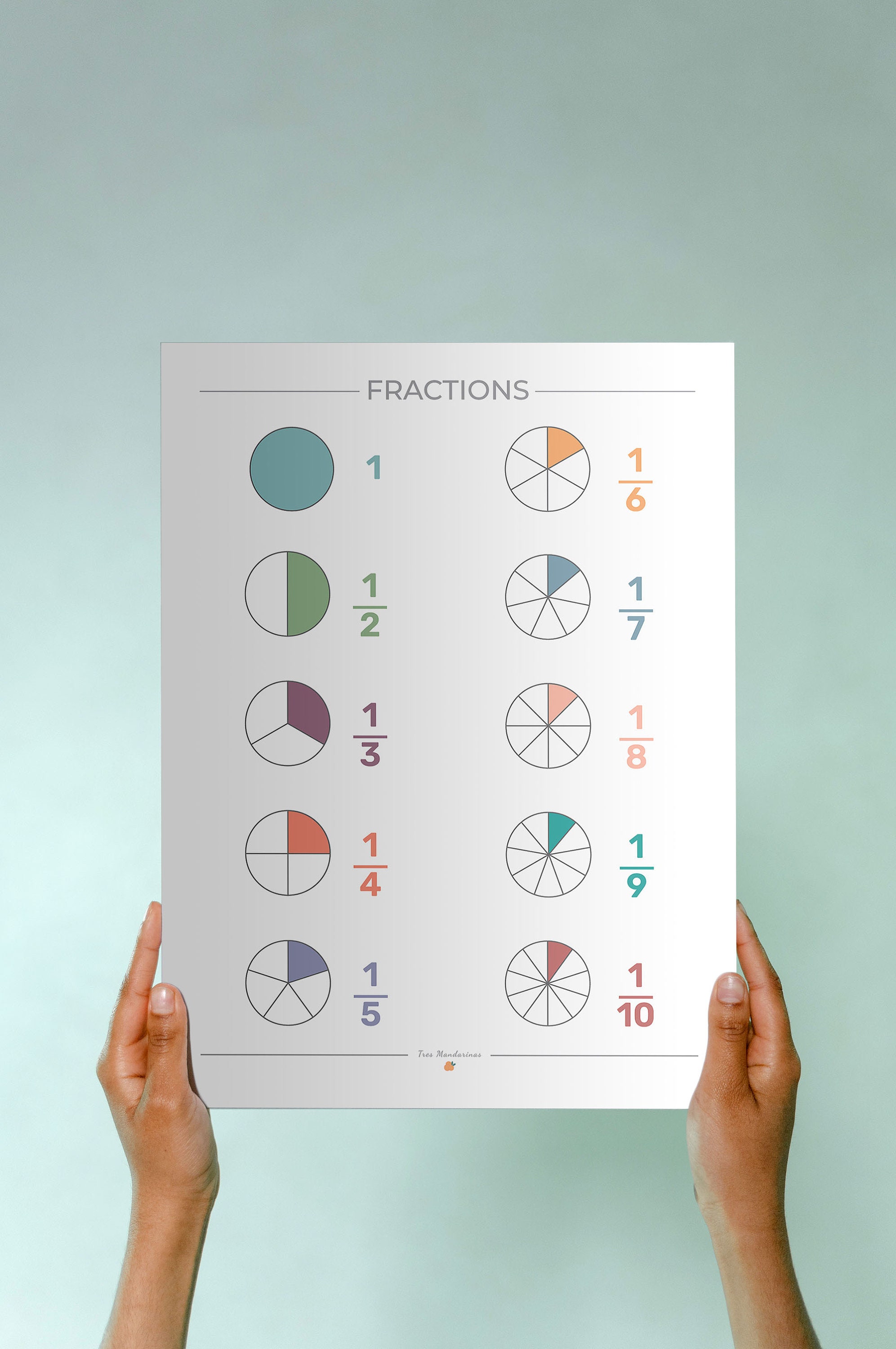 Fractions in English. Fractions in English. Educational Sheet to Teach ...