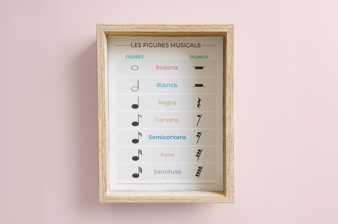 Notes and Rest in Catalan - Music Theory Poster - Symbol Notes Poster ...