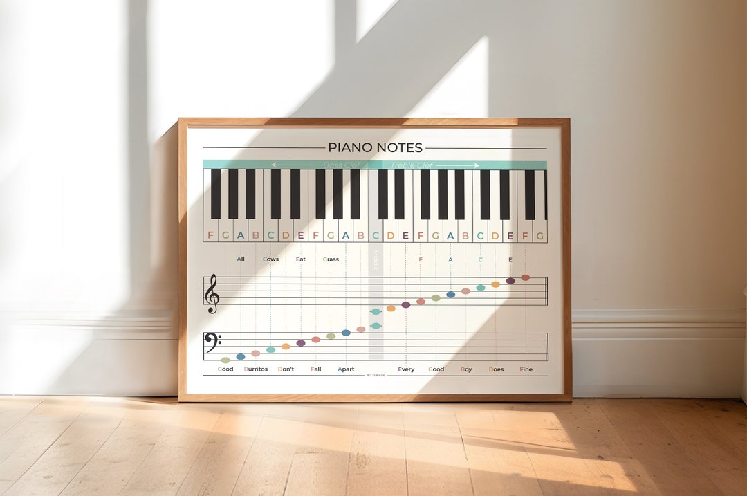 Music Notation - Piano Music Theory Poster - Piano Notes Poster ...