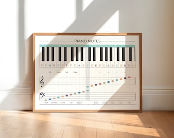 Music Notation Digital Download, Music Theory Poster - Etsy