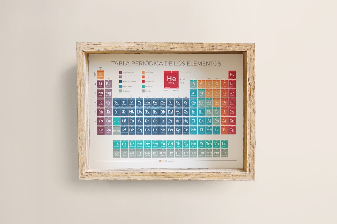 Periodic Table of the Elements in Spanish - Educational Poster ...