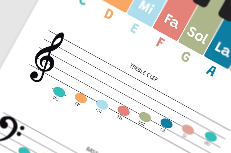 Piano Music Theory Poster - Musical Education - Music Pedagogy ...