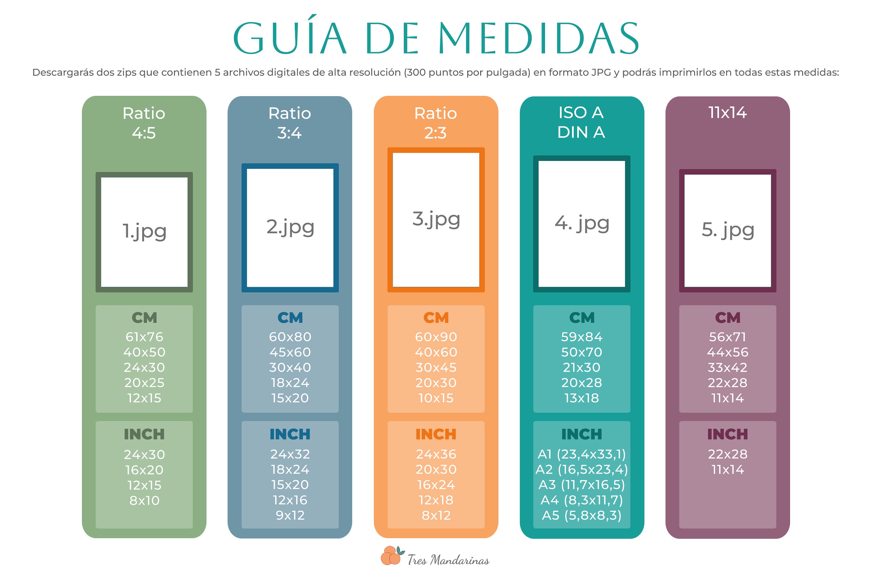 Periodic Table of the Elements in Spanish - Educational Poster ...