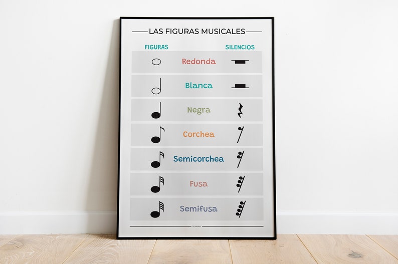Notes and Rest - Music Theory Poster - Symbol Notes Poster - Rhythm ...