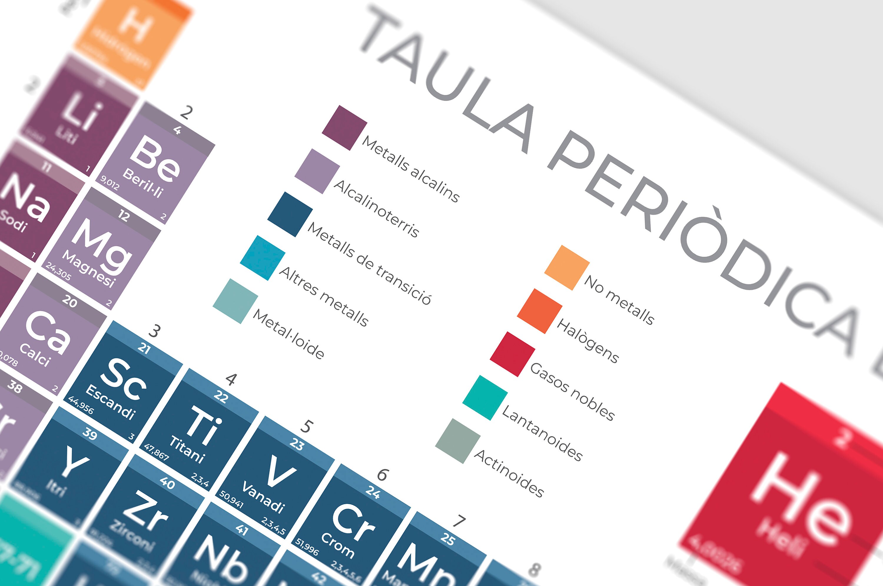 Periodic Table of the Elements in Catalan - Educational Poster ...