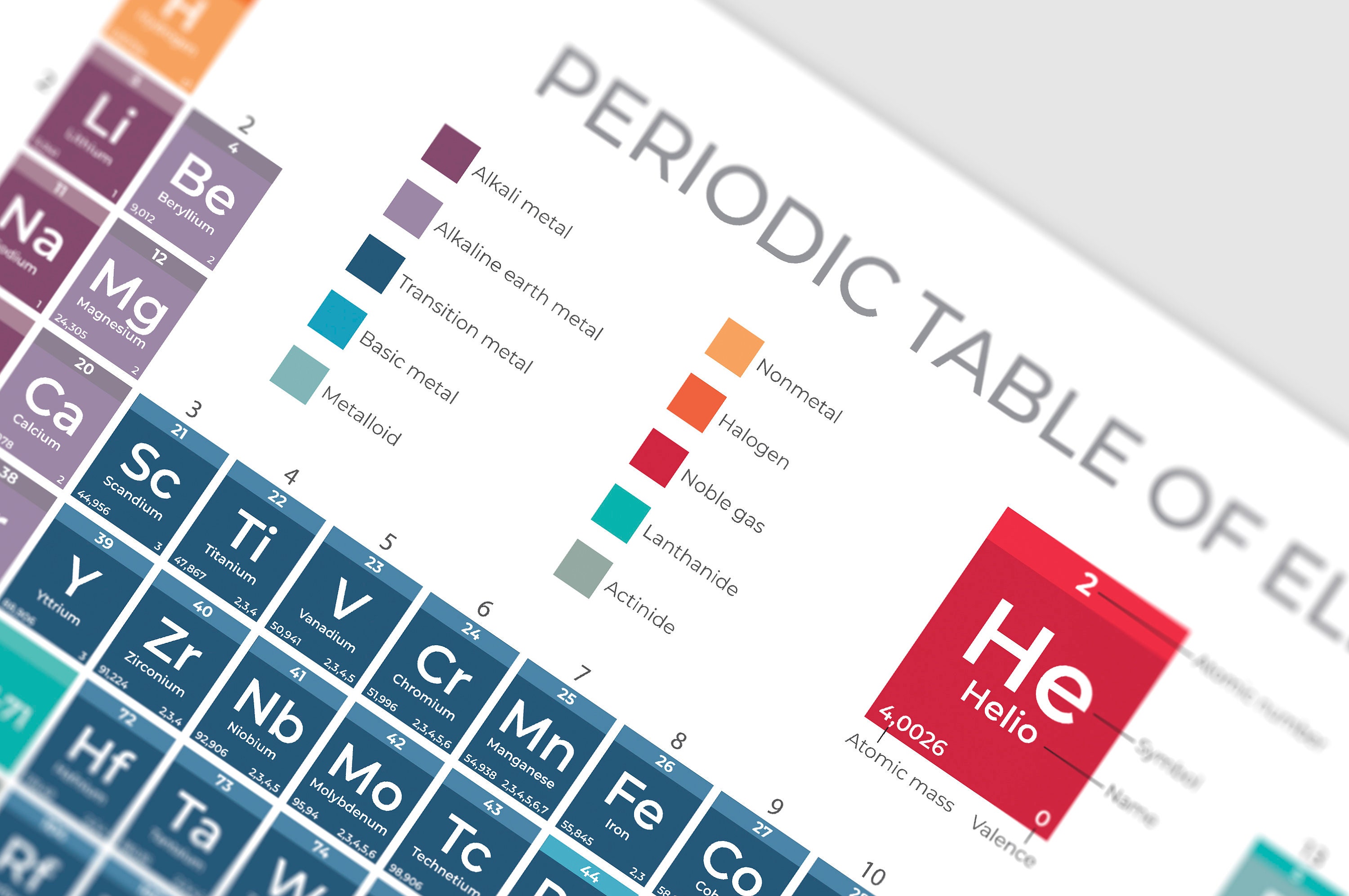 Periodic Table of the Elements Educational Poster Classroom Decor ...