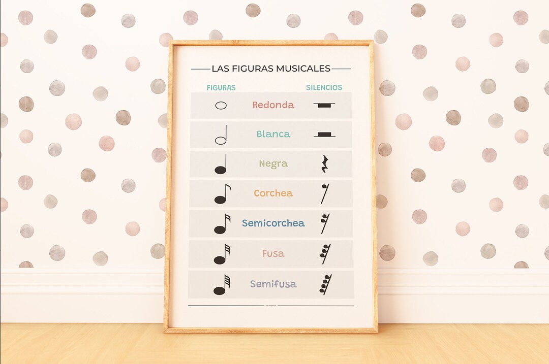 Notes and Rest - Music Theory Poster - Symbol Notes Poster - Rhythm ...