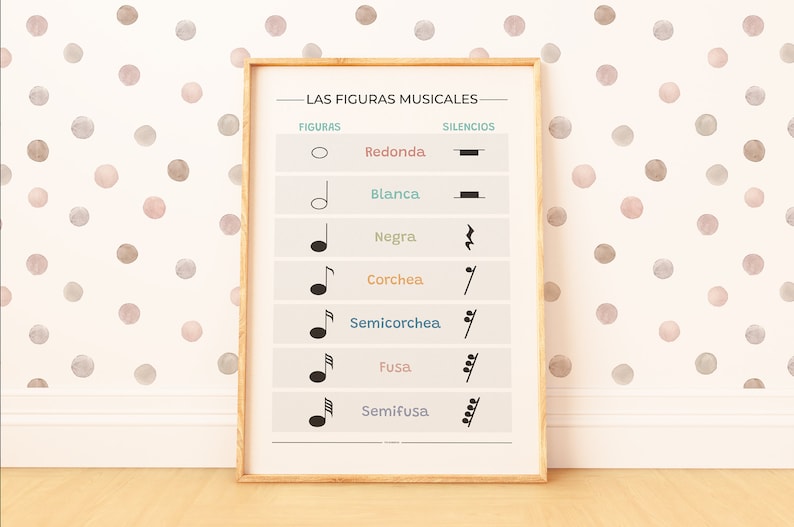 Notes and Rest - Music Theory Poster - Symbol Notes Poster - Rhythm ...