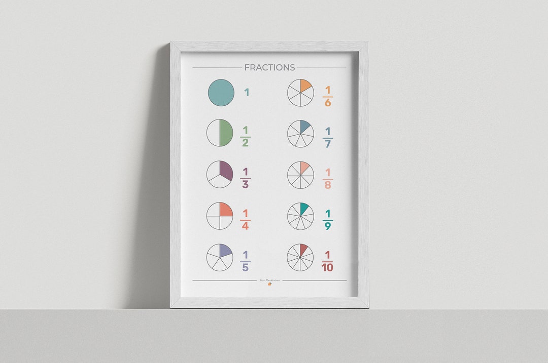 Fraction Poster - Educational Posters for Kids - Mathematics Poster ...
