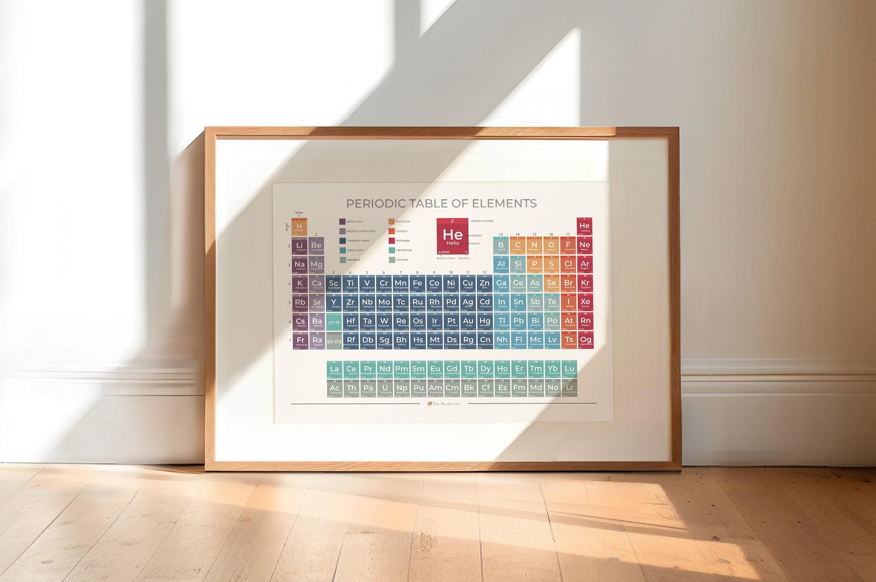 Periodic Table of the Elements Educational Poster Classroom Decor ...