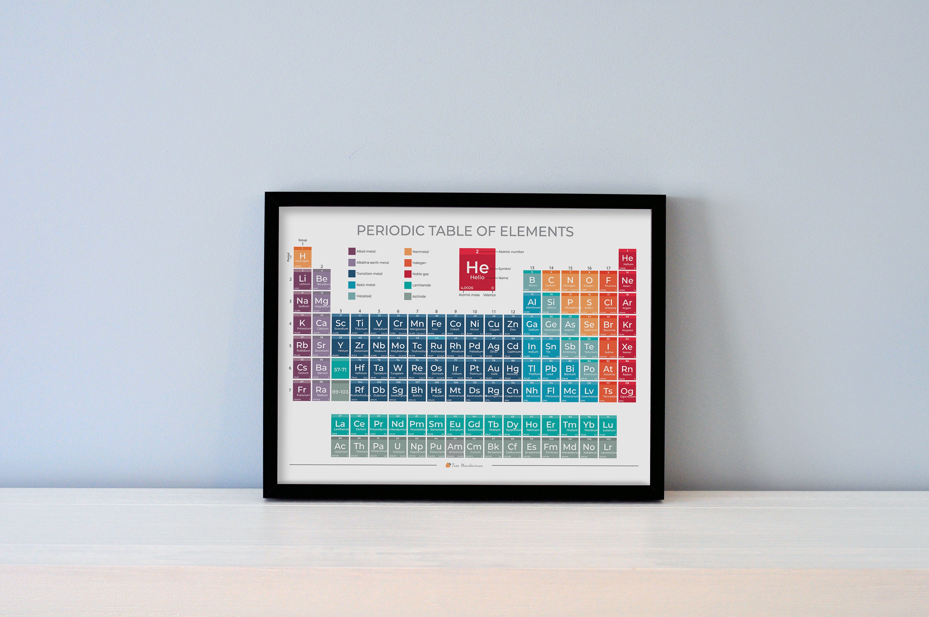 Periodic Table of the Elements - Educational Poster - Classroom Decor ...