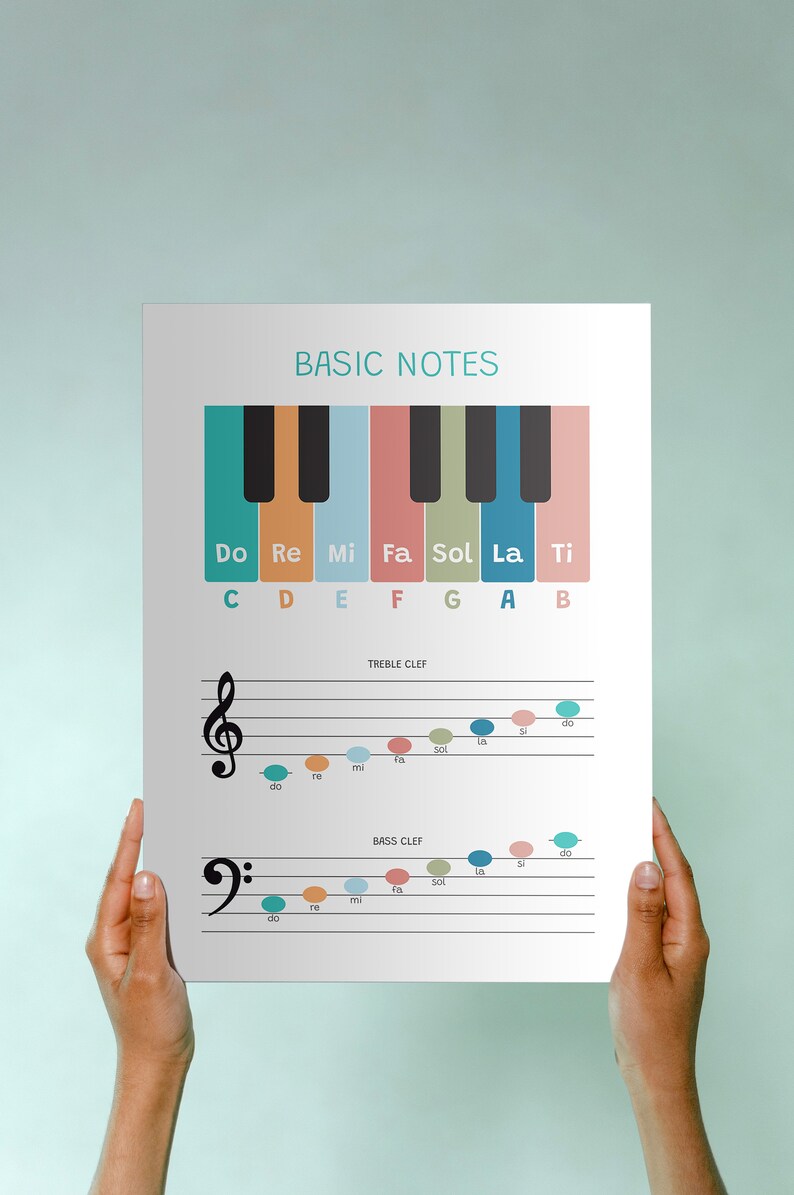Piano Music Theory Poster - Musical Education - Music Pedagogy ...