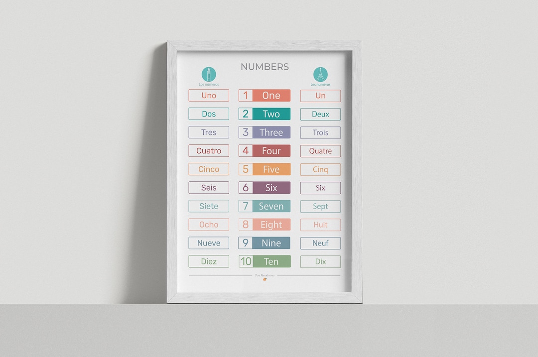 Numbers in English, Spanish and French - Learning Languages - Wall Art ...