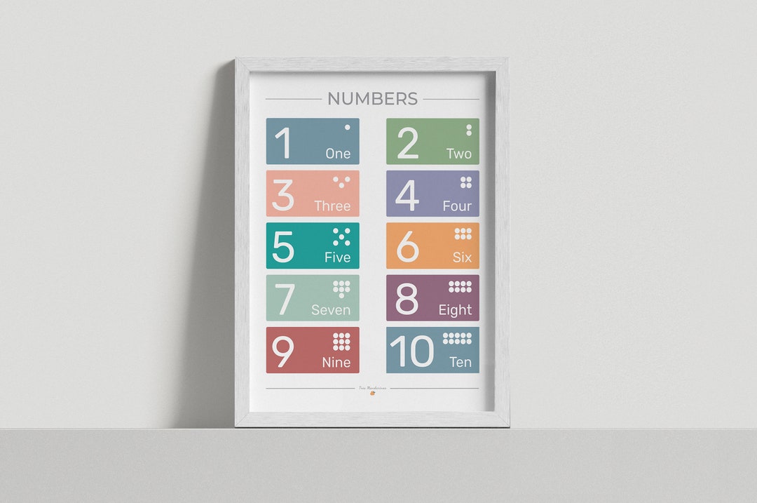 Numbers Educational Poster - Counting Art Kids - Kindergarten Wall Art ...
