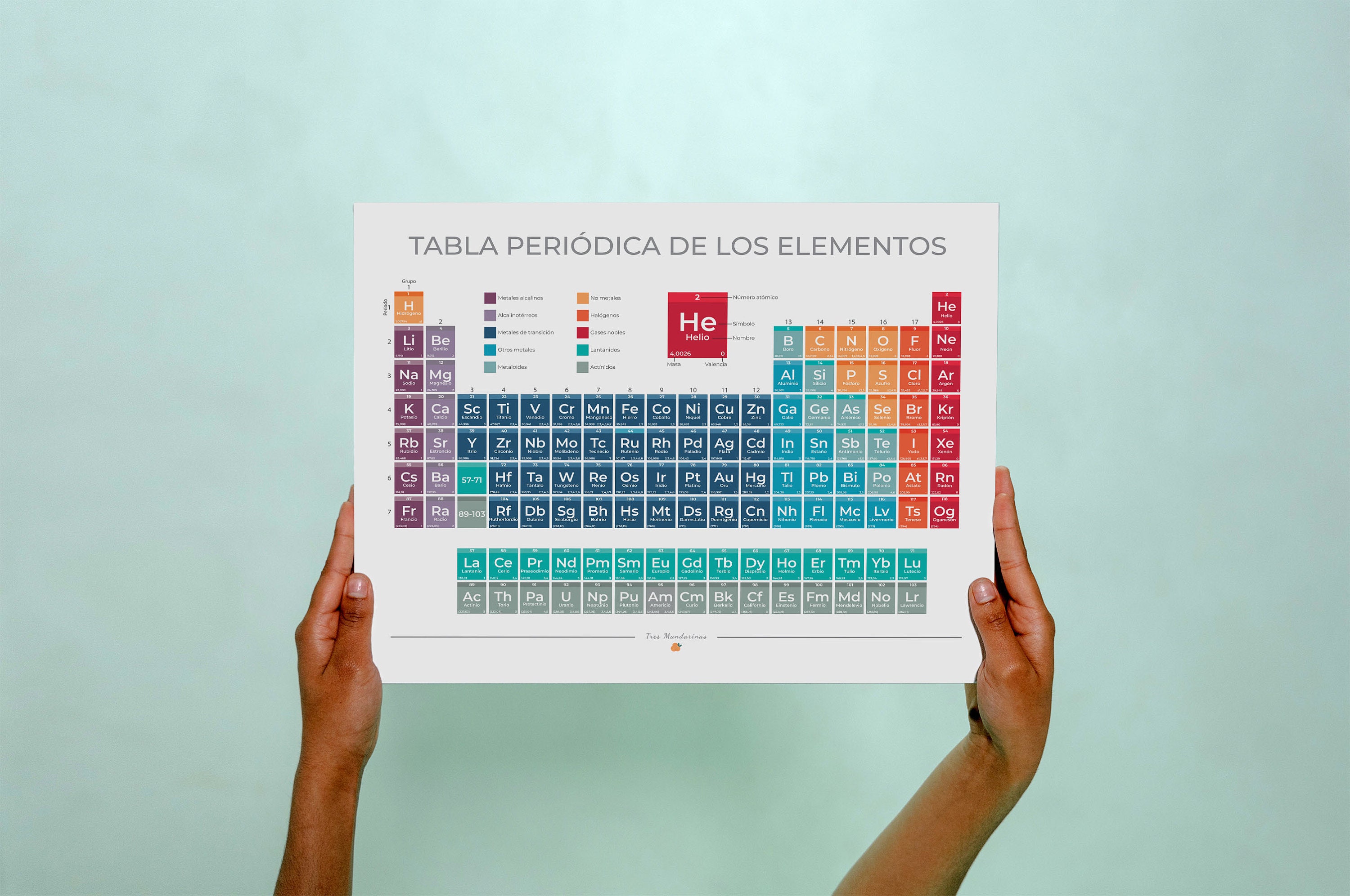 Periodic Table of the Elements in Spanish Educational Poster Classroom ...