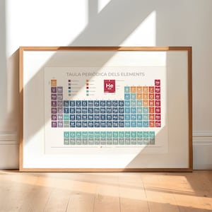 Periodic Table of the Elements in Catalan - Educational Poster ...