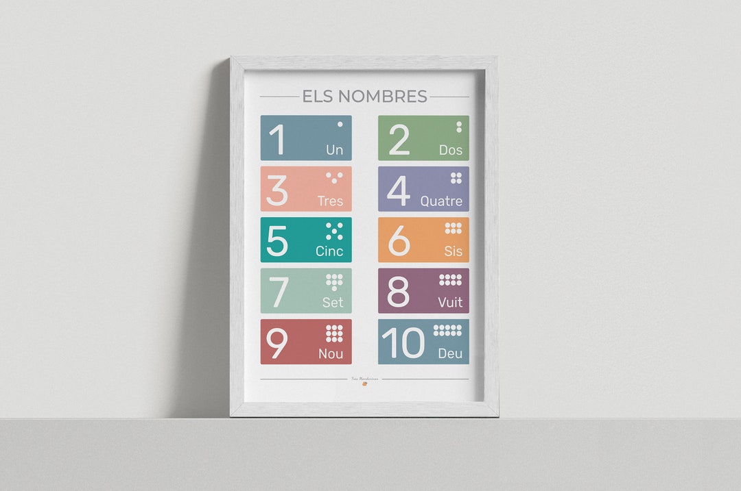 The Numbers in Catalan. the Names in Catalan. Educational Sheet to ...