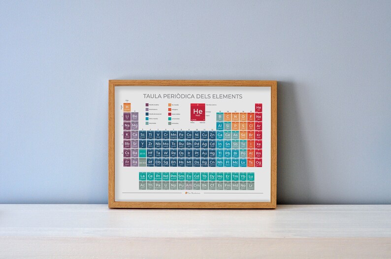 Periodic Table of the Elements in Catalan - Educational Poster ...