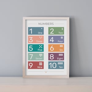 Numbers Educational Poster - Counting Art Kids - Kindergarten Wall Art ...