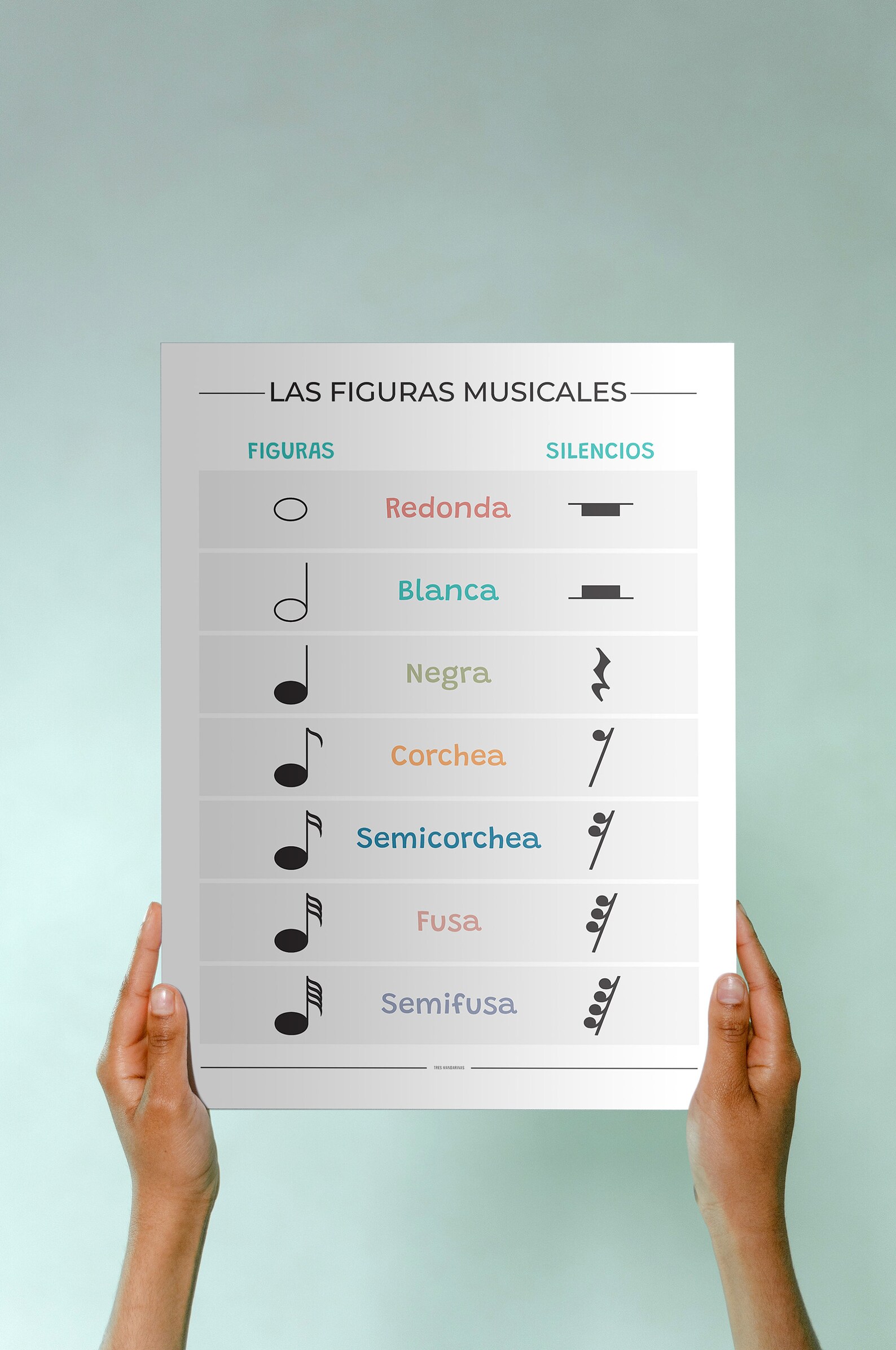 Notes and Rest - Music Theory Poster - Symbol Notes Poster - Rhythm ...