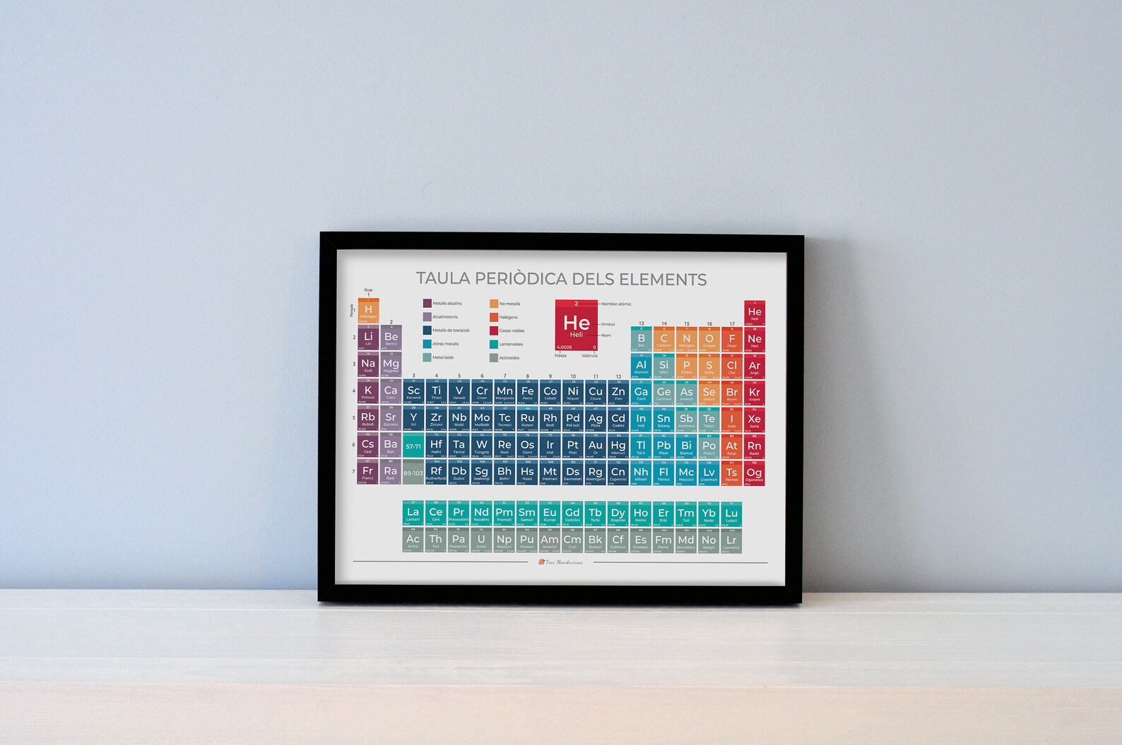 Periodic Table of the Elements in Catalan - Educational Poster ...