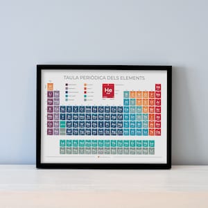 Periodic Table of the Elements in Catalan - Educational Poster ...