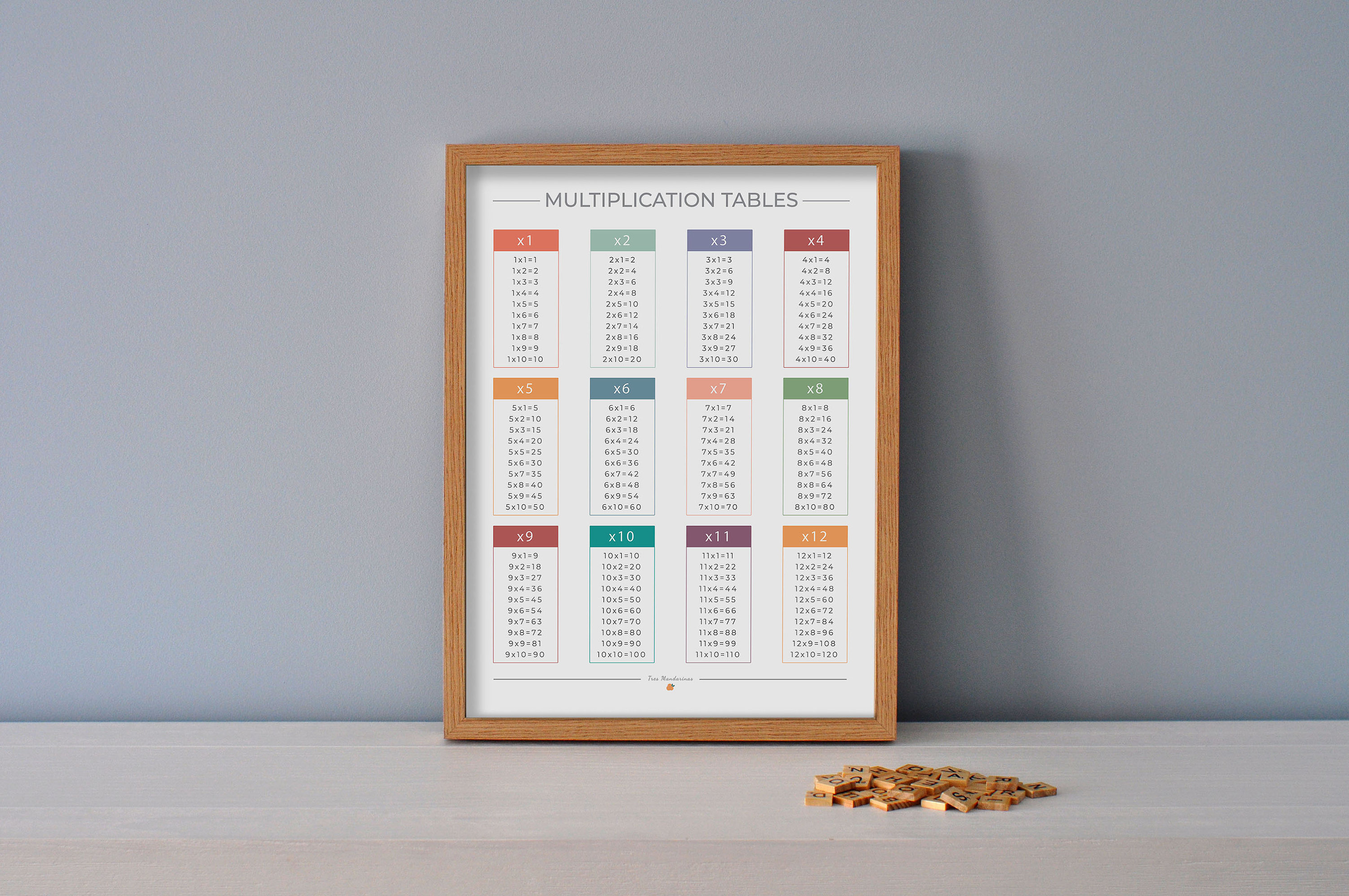 Multiplication Tables in English Learn the Tables Educational ...