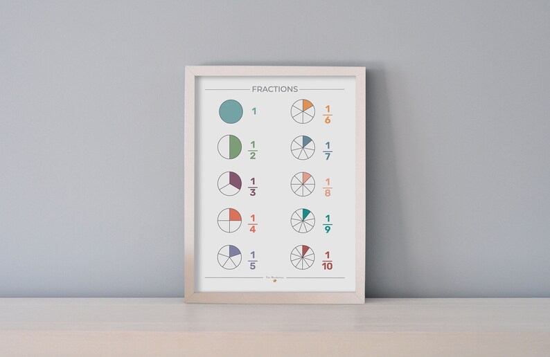 Fraction Poster - Educational Posters for Kids - Mathematics Poster ...