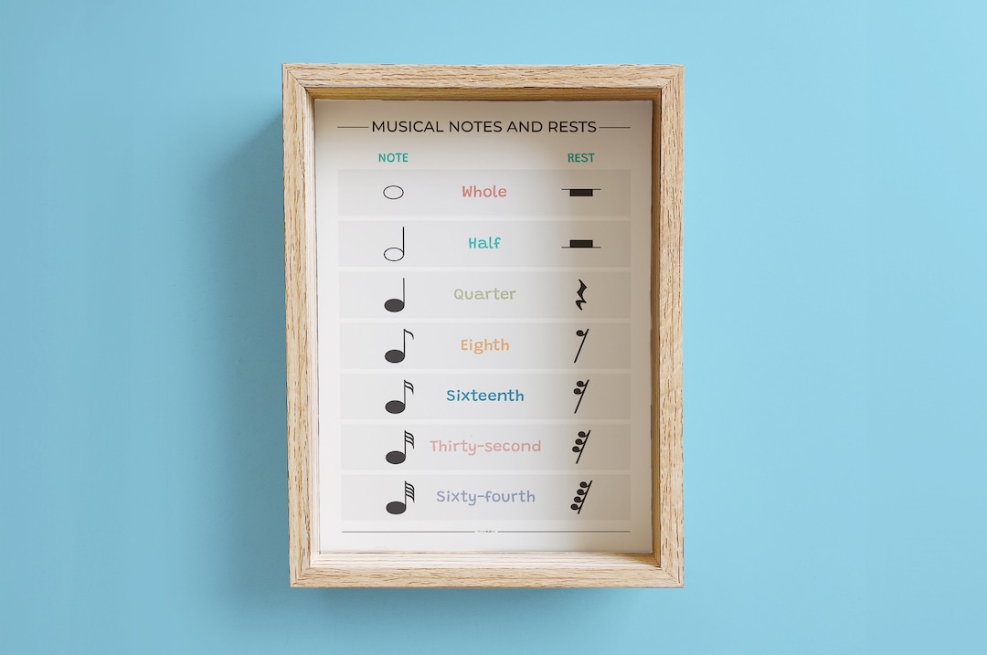 Notes and Rests in British and American English - Music Theory Poster ...
