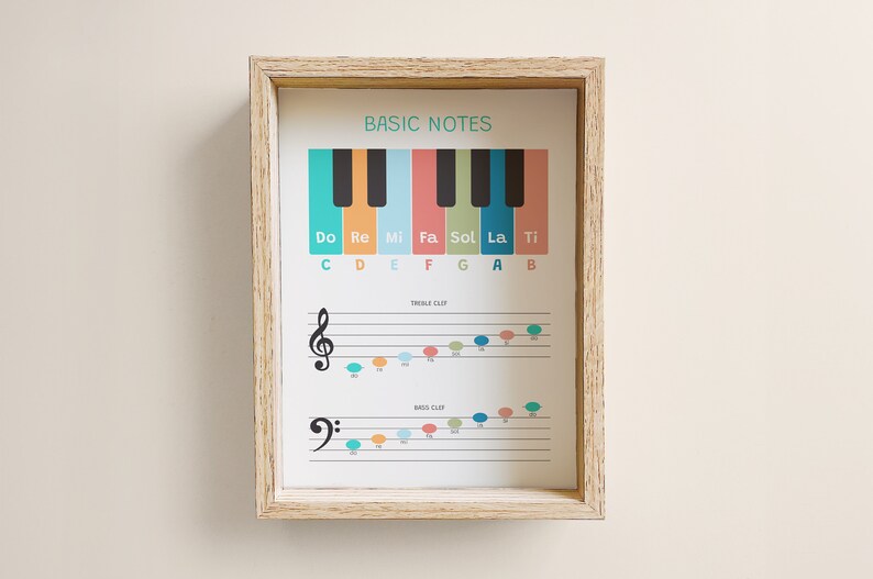Piano Music Theory Poster - Musical Education - Music Pedagogy ...