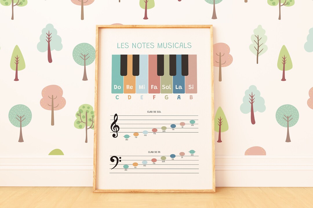 Las notas musicales para niños en catalán Les notes en català Teoría ...