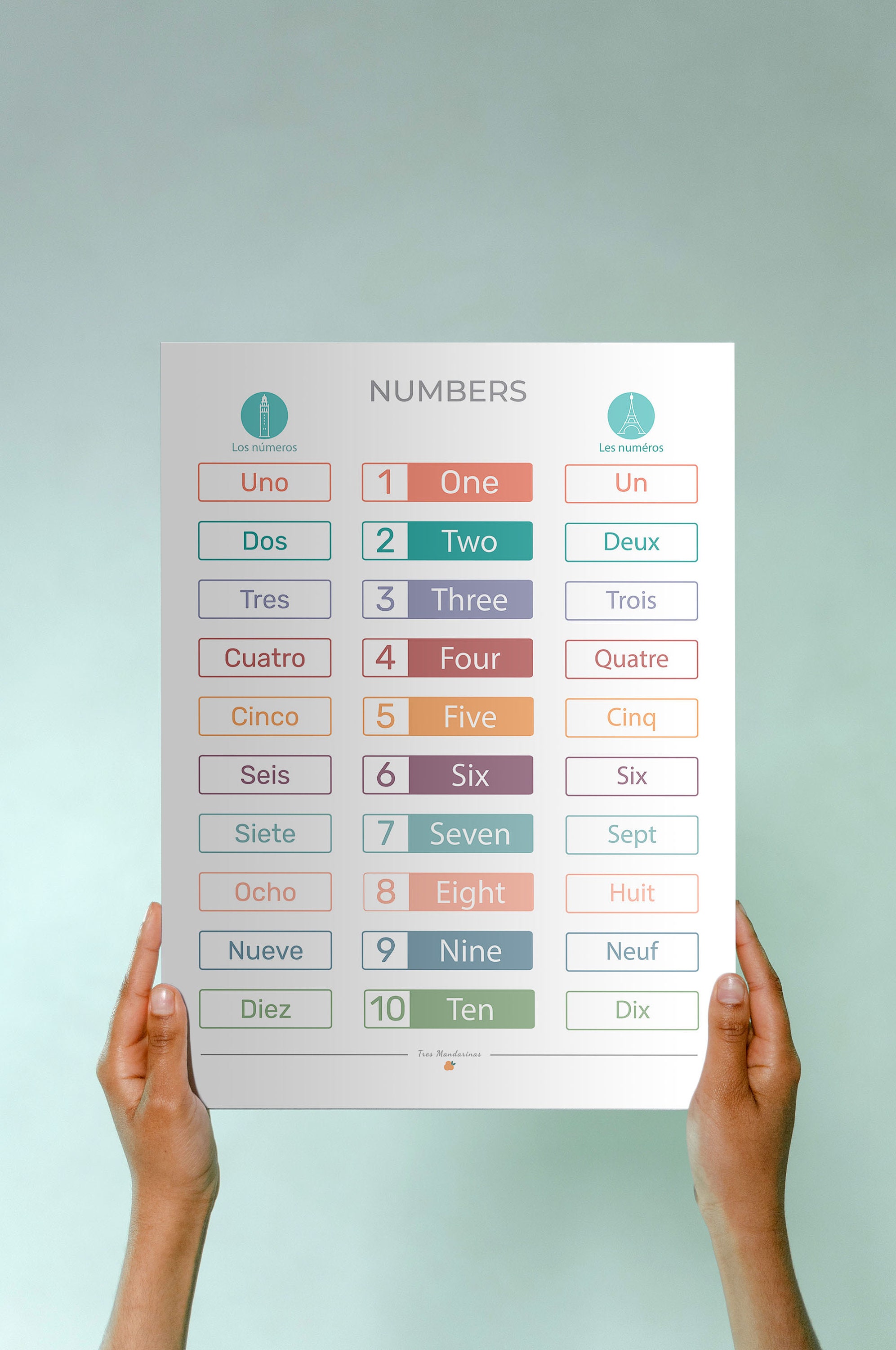 Numbers in English, Spanish and French - Learning Languages - Wall Art ...
