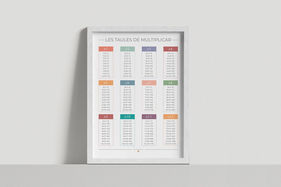Multiplication Table in Catalan - Educational Posters for Kids ...