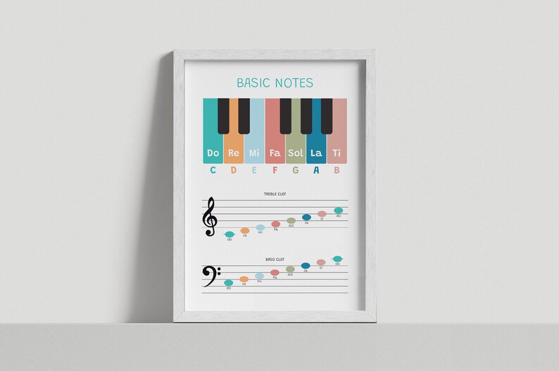 Piano Music Theory Poster - Musical Education - Music Pedagogy ...