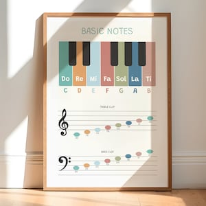 Piano Music Theory Poster - Musical Education - Music Pedagogy ...