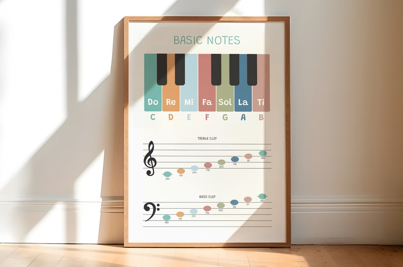 Piano Music Theory Poster - Musical Education - Music Pedagogy ...
