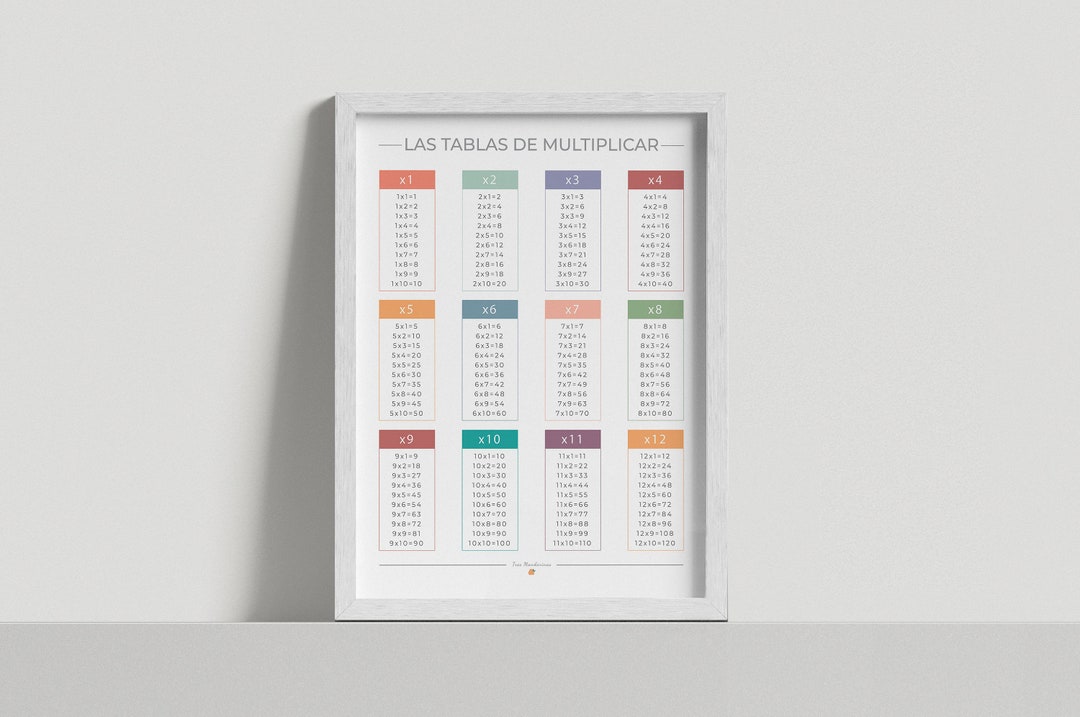 Multiplication Chart in Spanish - Educational Posters for Kids ...