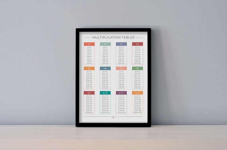 Multiplication Table Poster - Educational Posters for Kids ...