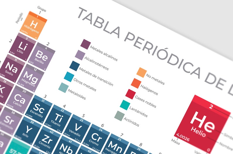 Periodic Table of the Elements in Spanish Educational Poster Classroom ...