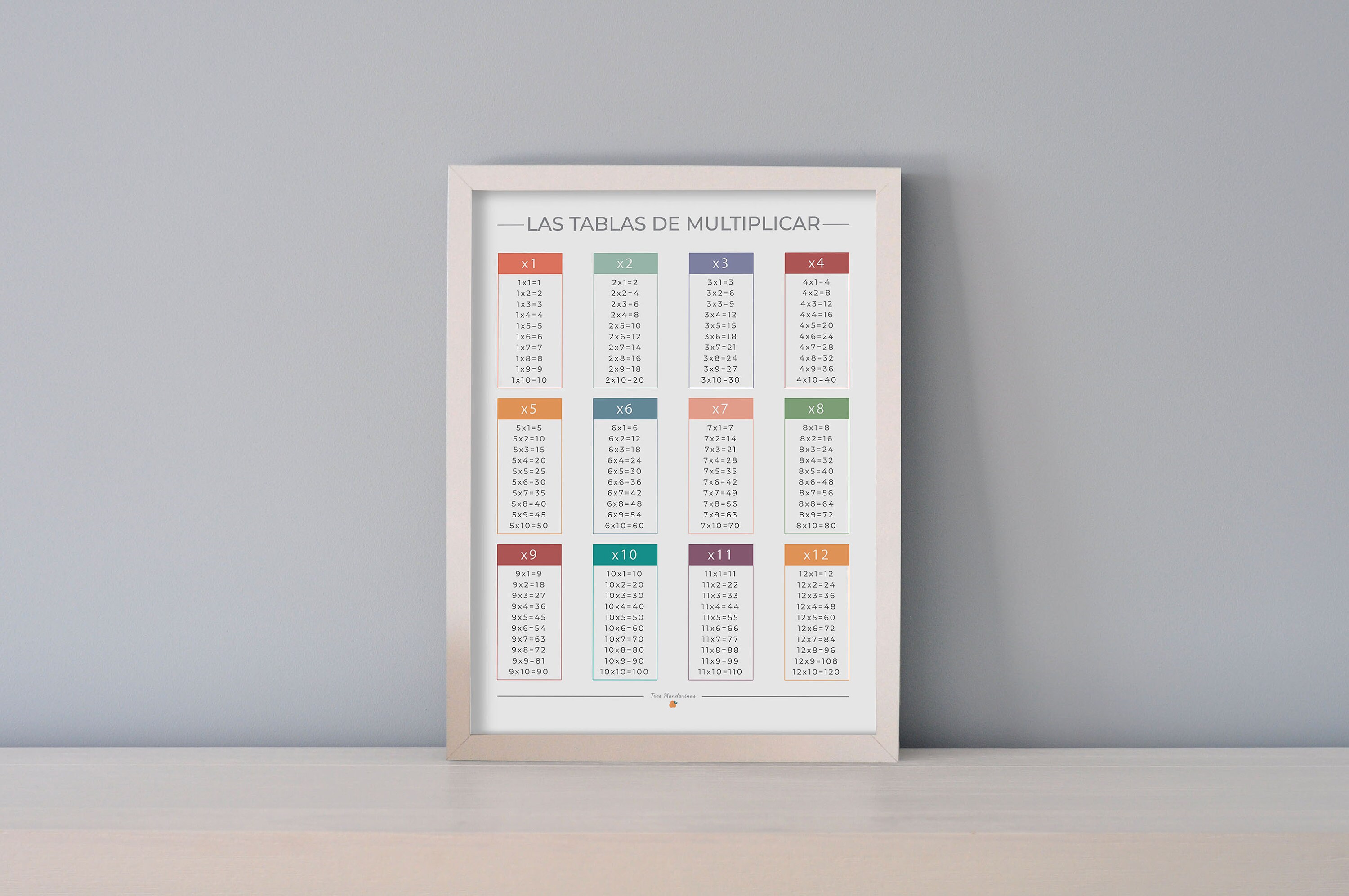 Multiplication Chart in Spanish Educational Posters for Kids ...