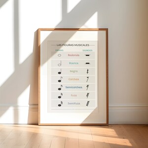 Notes and Rest - Music Theory Poster - Symbol Notes Poster - Rhythm ...