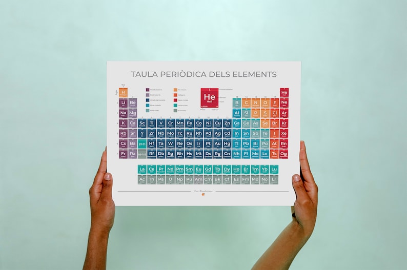 Periodic Table of the Elements in Catalan - Educational Poster ...