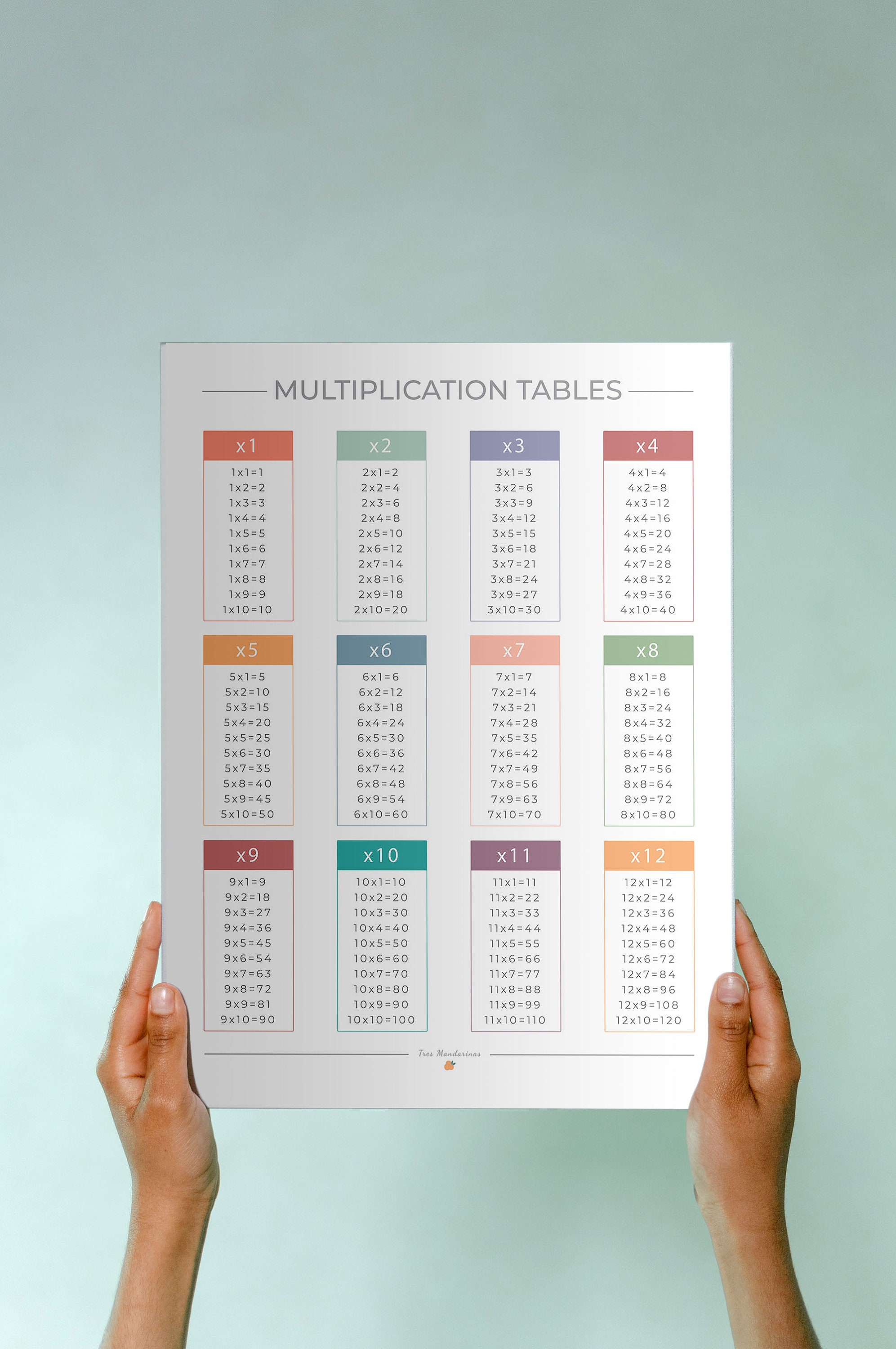Tablas de multiplicar en inglés Aprender las tablas Póster educativo de ...