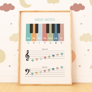 Piano Music Theory Poster - Musical Education - Music Pedagogy ...
